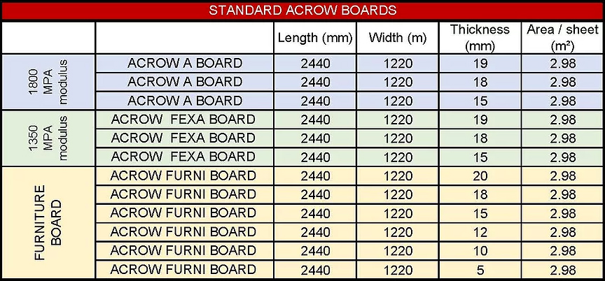 طلب السعر – Acrow